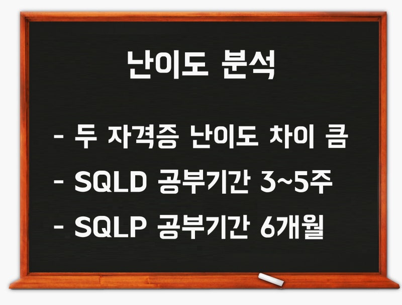 SQLD 자격증, SQLP 자격증 시험 합격률 및 난이도 (+ 빅데이터 관련 자격증 종류) : 네이버 블로그