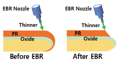 [반도체 제조 공학] 5-11 Spin Coater : 네이버 블로그