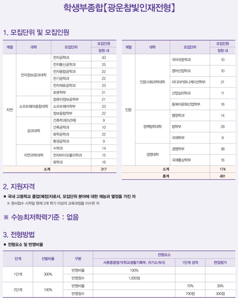 광운대학교 수시등급 및 경쟁률2023학년도 광운대 수시 입결 확인하고 합격하자 네이버 블로그