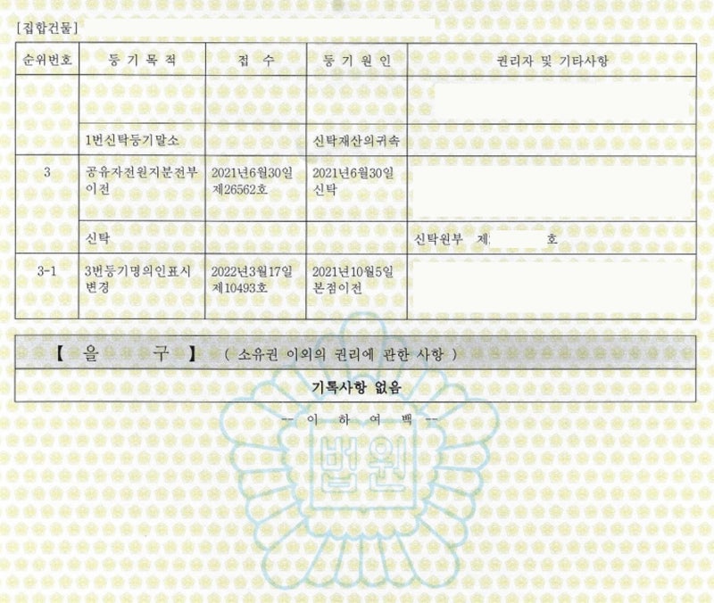 부동산 신탁원부 발급 방법과 유의사항 알아볼게요 네이버 블로그