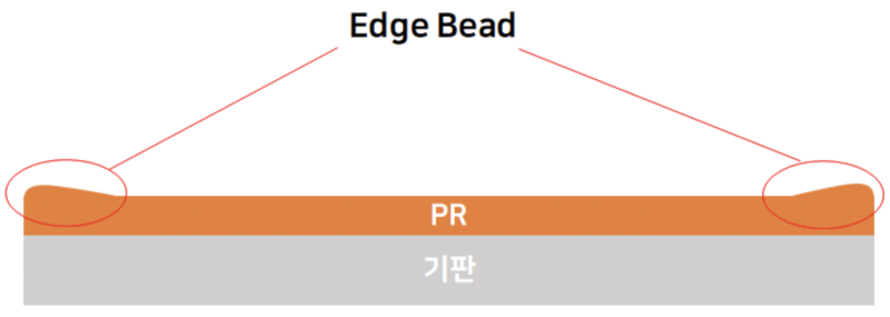 [반도체 제조 공학] 5-11 Spin Coater : 네이버 블로그
