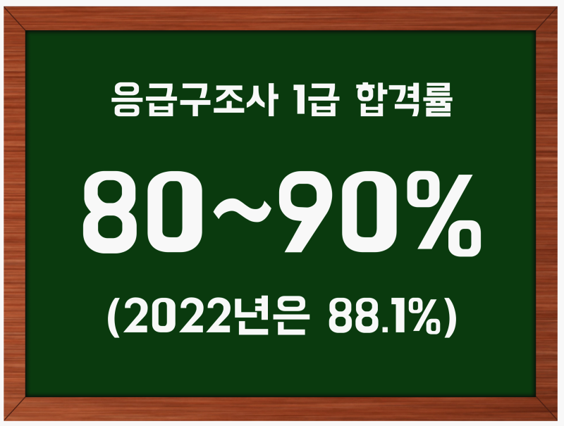 응급구조사 자격증 시험 합격률 및 난이도 응급구조사 1급 응급구조사 2급 자격증 네이버 블로그