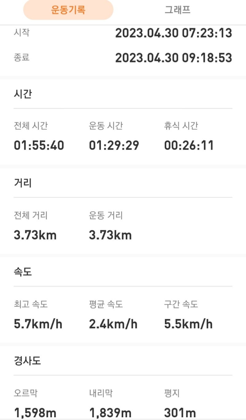 충북 보은 구병산 최단코스 등산코스 구병리 2코스 ️정상 ️1코스 네이버 블로그