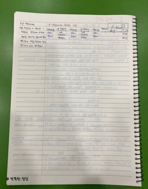 제과기능사 필기 독학 어떻게 하면 될까 제과 제빵기능사 필기시험공부방법 내돈내산 문제집 추천 기초과학부터 제과