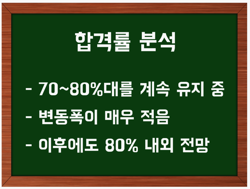 응급구조사 자격증 시험 합격률 및 난이도 응급구조사 1급 응급구조사 2급 자격증 네이버 블로그