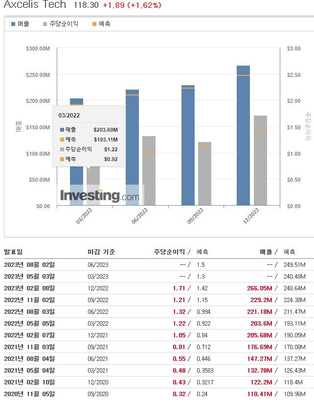 액셀리스 테크놀로지(ACLS) - SIC 전력 반도체 핵심 장비, 이온 주입 공정에 투자한다면 : 네이버 블로그
