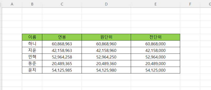 엑셀 원단위 절사 Rounddown 함수 이거 하나만 있으면 됩니다 네이버 블로그