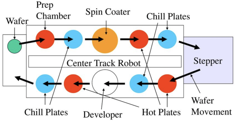 [반도체 제조 공학] 5-12 Track + Scanner = Photo Cell : 네이버 블로그