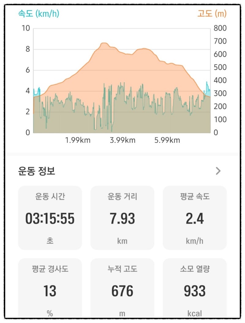 전남 보성 일림산 등산코스 철쭉 명산 용추계곡~정상 최단코스 및 철쭉군락지 산행 이야기 주차장 네이버 블로그