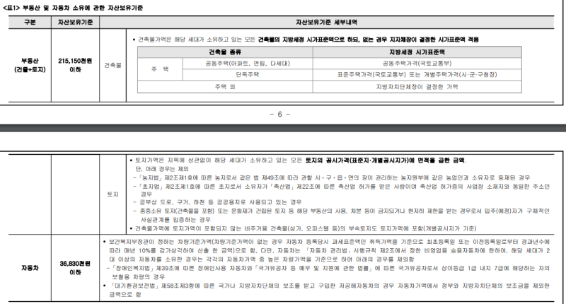 다산줍줍 다산신도시 자연앤푸르지오 계약취소분 무순위 줍줍 청약정보 네이버 블로그