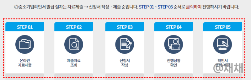 중소기업확인서 발급 방법오류 간편장부대상자 해결법 네이버 블로그