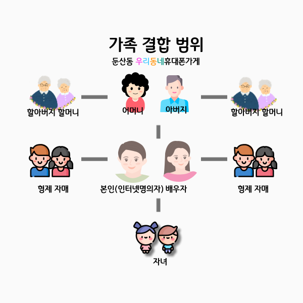 Skt 인터넷 Tv 요금 및 결합상품 총정리 온가족플랜 온가족할인 요즘가족결합 네이버 블로그