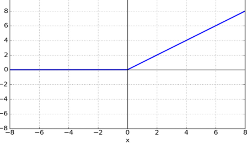 인공 신경망(ANN) 개념 및 작동 방식 : 네이버 블로그