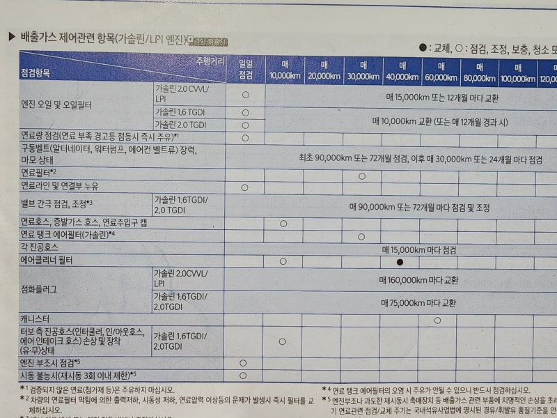 자동차 점화플러그 교체 시기 점화코일 교체주기 비용 얼마 증상 함께 알아보자 네이버 블로그