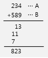 가산기 / 전가산기(full adder) / 74LS83 binary adder : 네이버 블로그