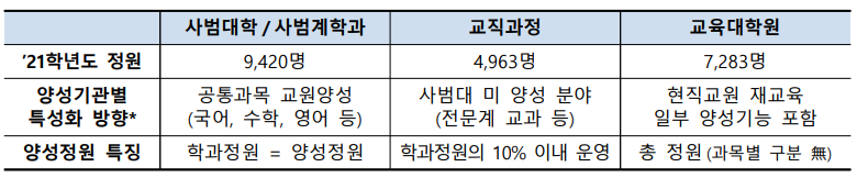 전문상담교사 2급 교육대학원 폐지 학점은행제 심리학 서둘러야 된다는 글은 걸러야 네이버 블로그