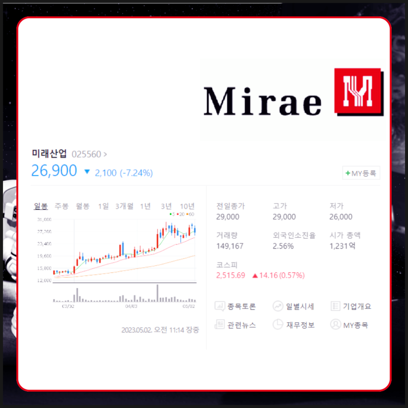 미래산업 주가 전망 살펴보기 Ft반도체 장비 관련주 네이버 블로그