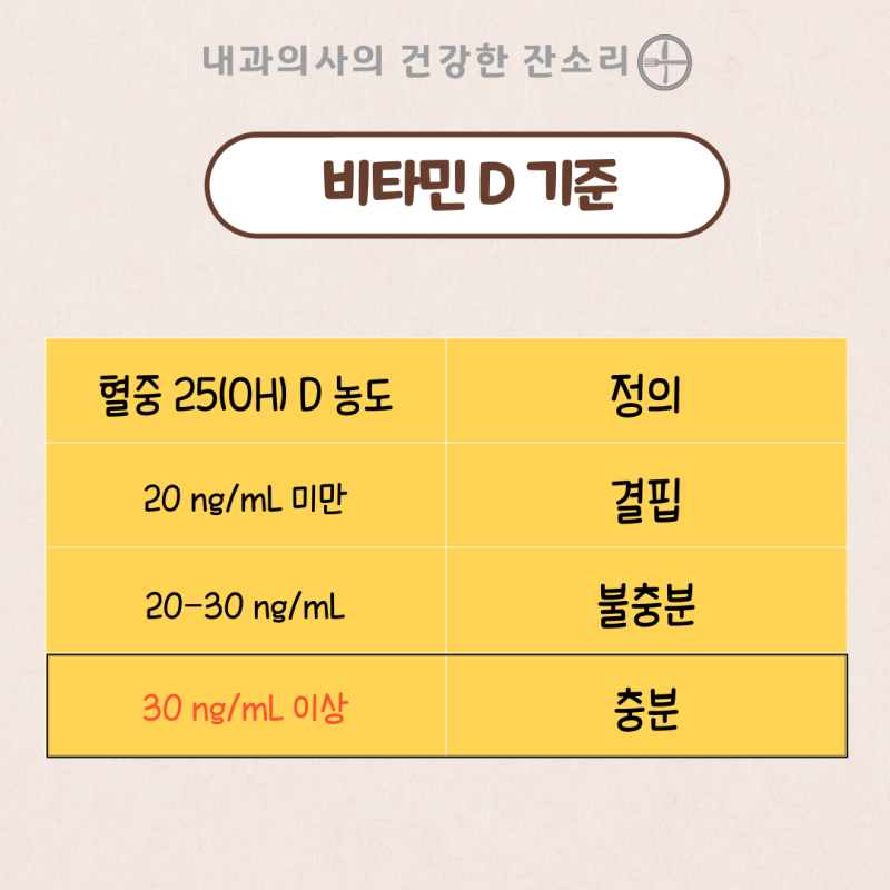 비타민 D 결핍 주사 Vs 먹는 비타민 D 영양제 당신의 선택은 네이버 블로그