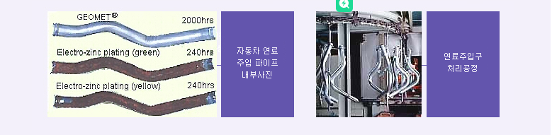 [스크랩(석유화학플랜트/코팅)] BOLT-GEOMET 720코팅 그리고 도금 : 네이버 블로그