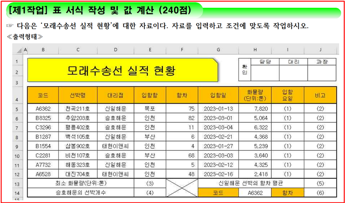 Itq엑셀 기출문제 함수풀이choose Weekday Rankeq Min Countif Int Daverage