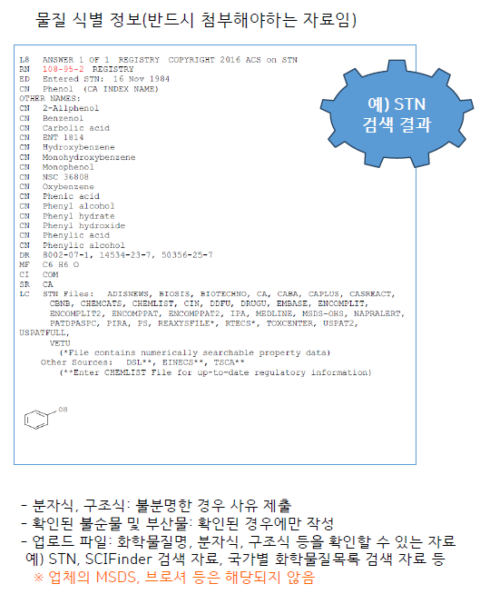 화학과 관세사가 알려주는 신규화학물질의 신고 01톤 미만 Cas 번호가 없다구요 네이버 블로그
