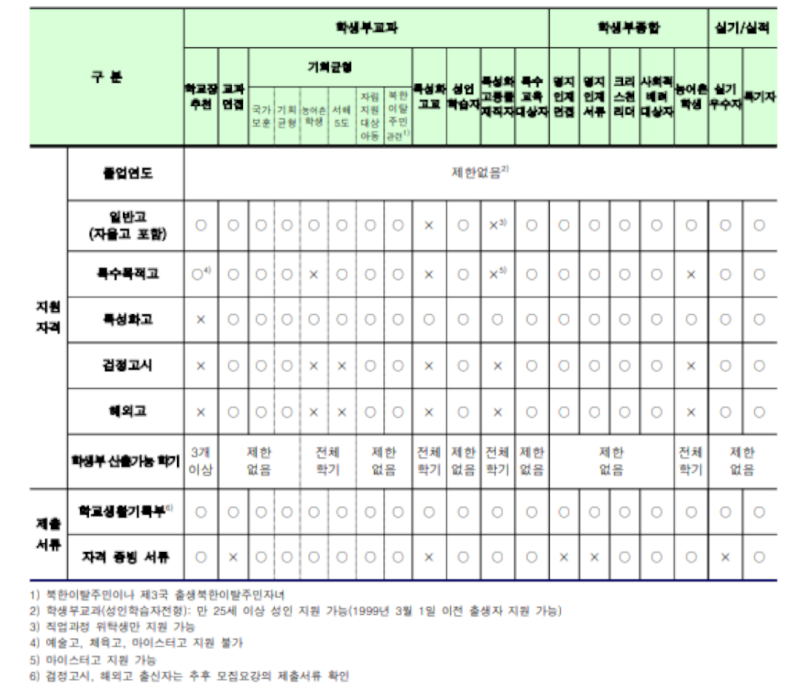 명지대명지대학교2024 수시전형 계획 수능최저 2023 수시등급 컷 입결 경쟁률 실기실적 문학 바둑 네이버 블로그