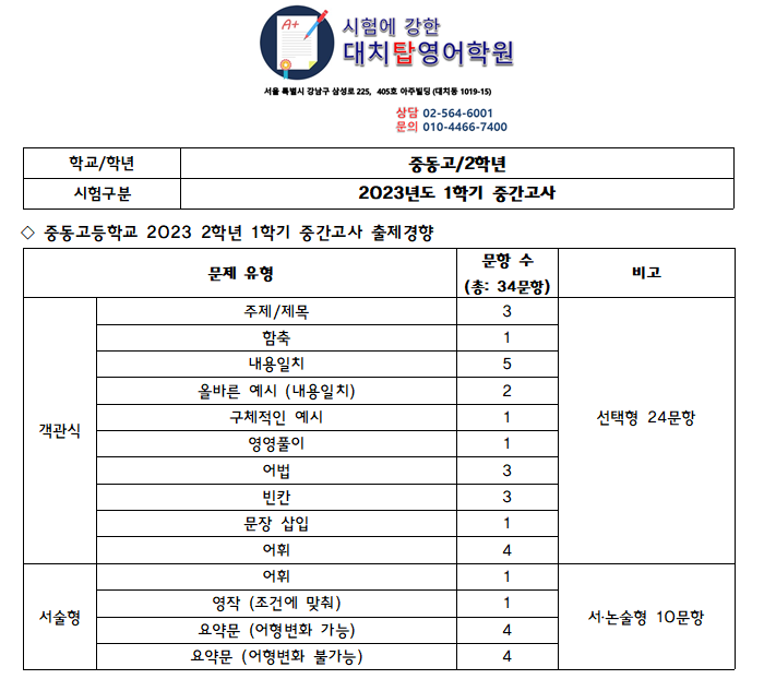 대치탑영어 중동고 2023년 2학년 1학기 중간고사 시험지 분석 네이버 블로그