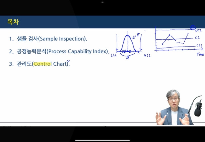 Cpimiems통계적 공정관리spc Statistical Process Control 네이버 블로그