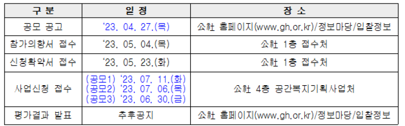 [민간사업자공모] 동탄2 A78블럭, 고덕A4, 동탄2 A76-2블럭 공동주택(공공분양) : 네이버 블로그