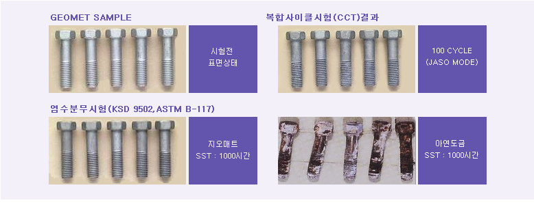 [스크랩(석유화학플랜트/코팅)] BOLT-GEOMET 720코팅 그리고 도금 : 네이버 블로그