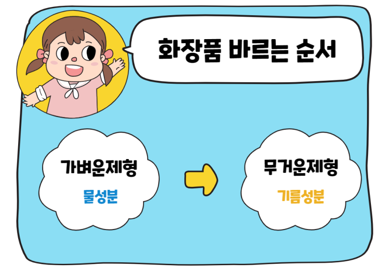 스킨케어의 첫 단계 화장품 바르는 순서 이것만 기억하세요 네이버 블로그