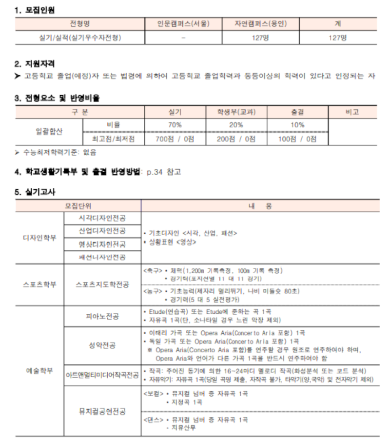 명지대명지대학교2024 수시전형 계획 수능최저 2023 수시등급 컷 입결 경쟁률 실기실적 문학 바둑 네이버 블로그