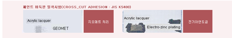 [스크랩(석유화학플랜트/코팅)] BOLT-GEOMET 720코팅 그리고 도금 : 네이버 블로그