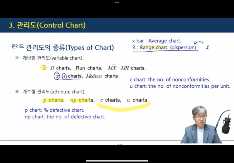 Cpimiems통계적 공정관리spc Statistical Process Control 네이버 블로그