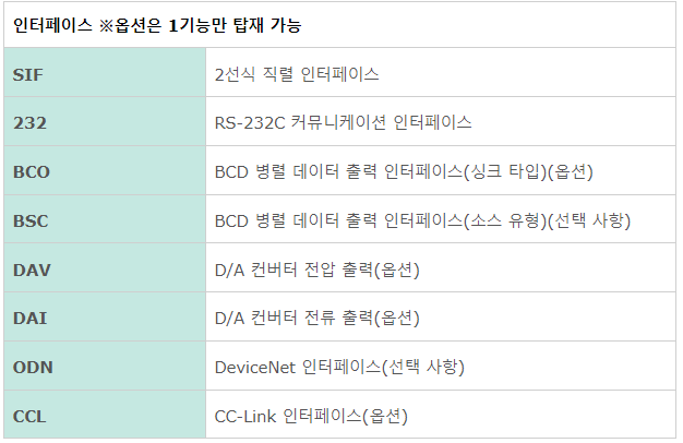 유니펄스 터치패널형 디지털 인디케이터 F372A의 특징 : 네이버 블로그