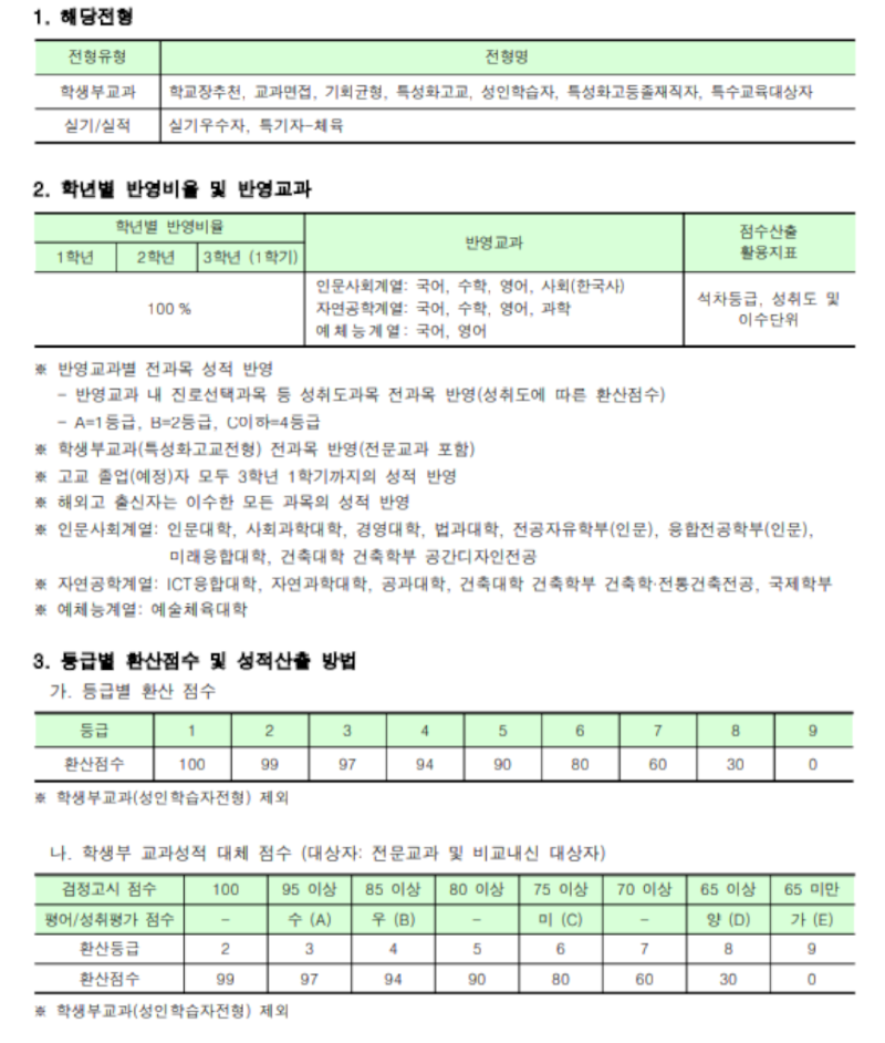 명지대명지대학교2024 수시전형 계획 수능최저 2023 수시등급 컷 입결 경쟁률 실기실적 문학 바둑 네이버 블로그