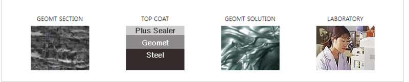 [스크랩(석유화학플랜트/코팅)] BOLT-GEOMET 720코팅 그리고 도금 : 네이버 블로그
