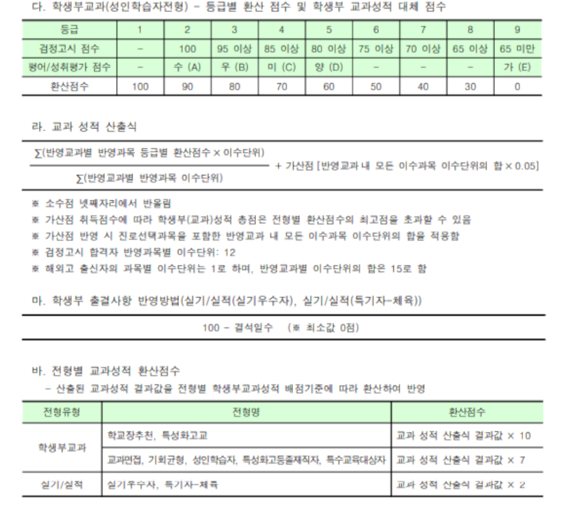 명지대명지대학교2024 수시전형 계획 수능최저 2023 수시등급 컷 입결 경쟁률 실기실적 문학 바둑 네이버 블로그