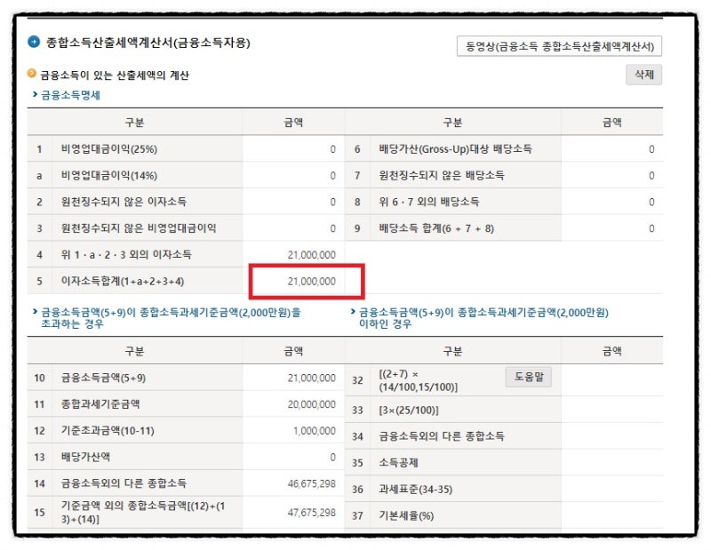 소득세 안내문 유형 T 금융소득 홈택스 종합소득세 신고 방법 근로소득 금융소득 네이버 블로그