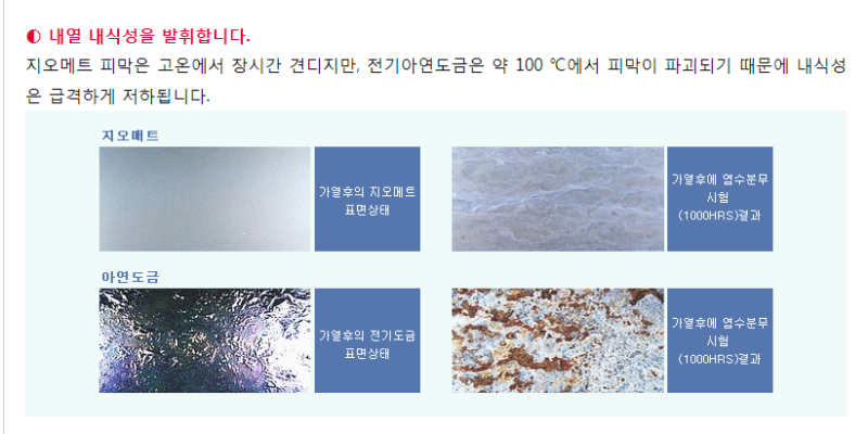 [스크랩(석유화학플랜트/코팅)] BOLT-GEOMET 720코팅 그리고 도금 : 네이버 블로그