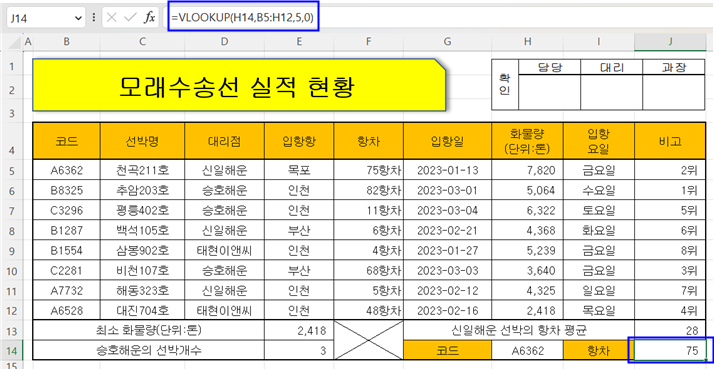 Itq엑셀 기출문제 함수풀이choose Weekday Rankeq Min Countif Int Daverage