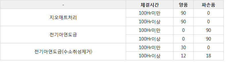 [스크랩(석유화학플랜트/코팅)] BOLT-GEOMET 720코팅 그리고 도금 : 네이버 블로그
