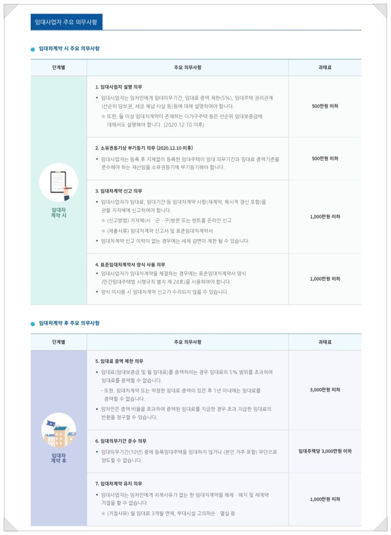 임대사업자주택임대사업자 혜택 및 의무사항최근 이슈 내용 네이버 블로그