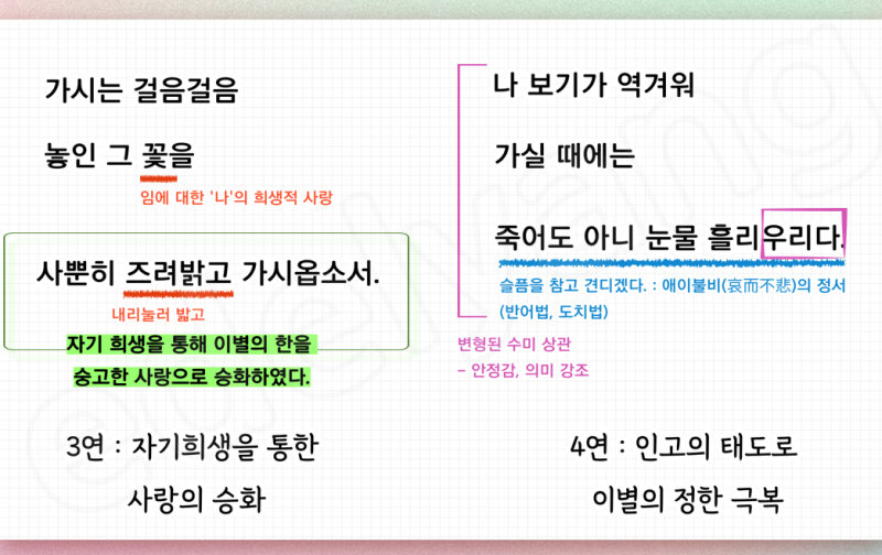 김소월 진달래꽃 해석 수능고등문학 분석 네이버 블로그