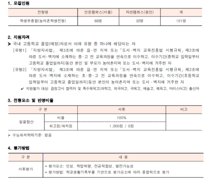 명지대명지대학교2024 수시전형 계획 수능최저 2023 수시등급 컷 입결 경쟁률 실기실적 문학 바둑 네이버 블로그