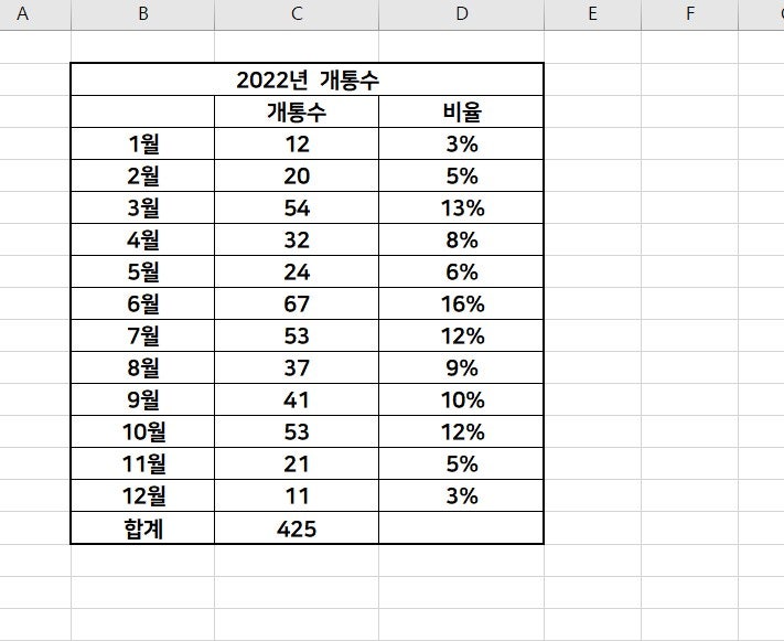 엑셀 퍼센트 수식 활용해서 비율구하기 네이버 블로그