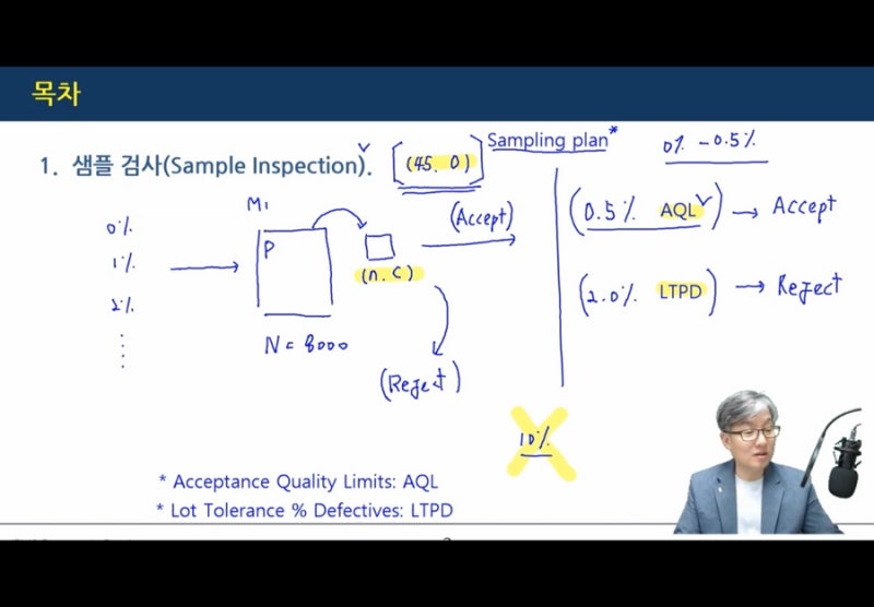 Cpimiems통계적 공정관리spc Statistical Process Control 네이버 블로그