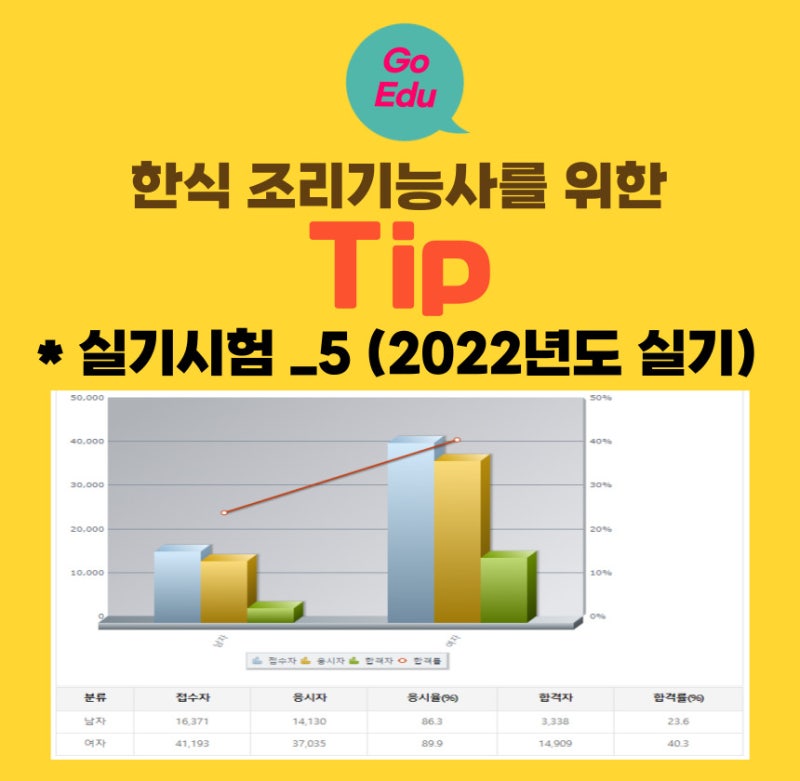 한식조리기능사 필기 시험 접수 실기 준비 완벽대비 네이버 블로그