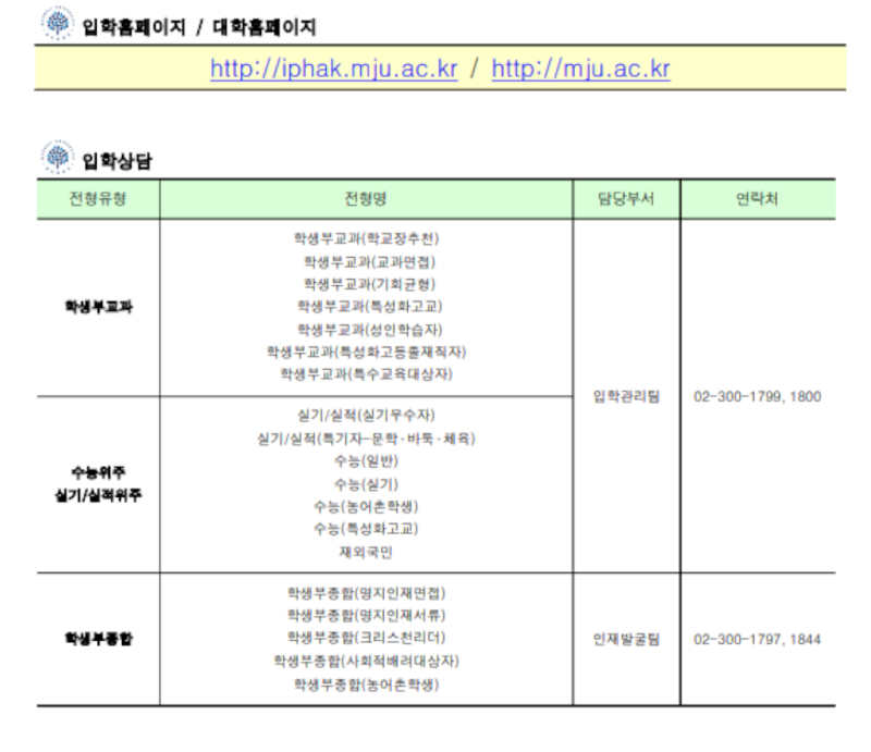 명지대명지대학교2024 수시전형 계획 수능최저 2023 수시등급 컷 입결 경쟁률 실기실적 문학 바둑 네이버 블로그