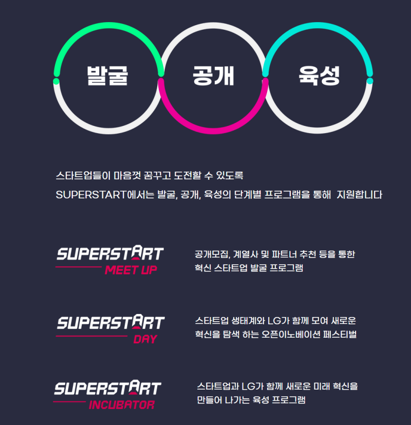 LG사이언스파크 SUPERSTART 스타트업 모집 정보 소개 : 네이버 블로그